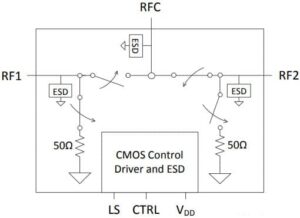 PE42423 - UltraCMOS® SPDT RF Switch - pSemi