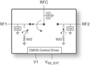PE42522 - UltraCMOS® SPDT RF Switch - pSemi
