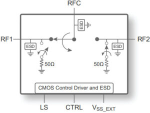 PE42553 - UltraCMOS® SPDT RF Switch - pSemi