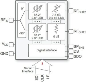 PE46130 - MPAC–Doherty (2.3–2.7 GHz) - pSemi - 90° RF Splitter