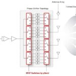pSemi - Intelligent Electronics for the Connected World