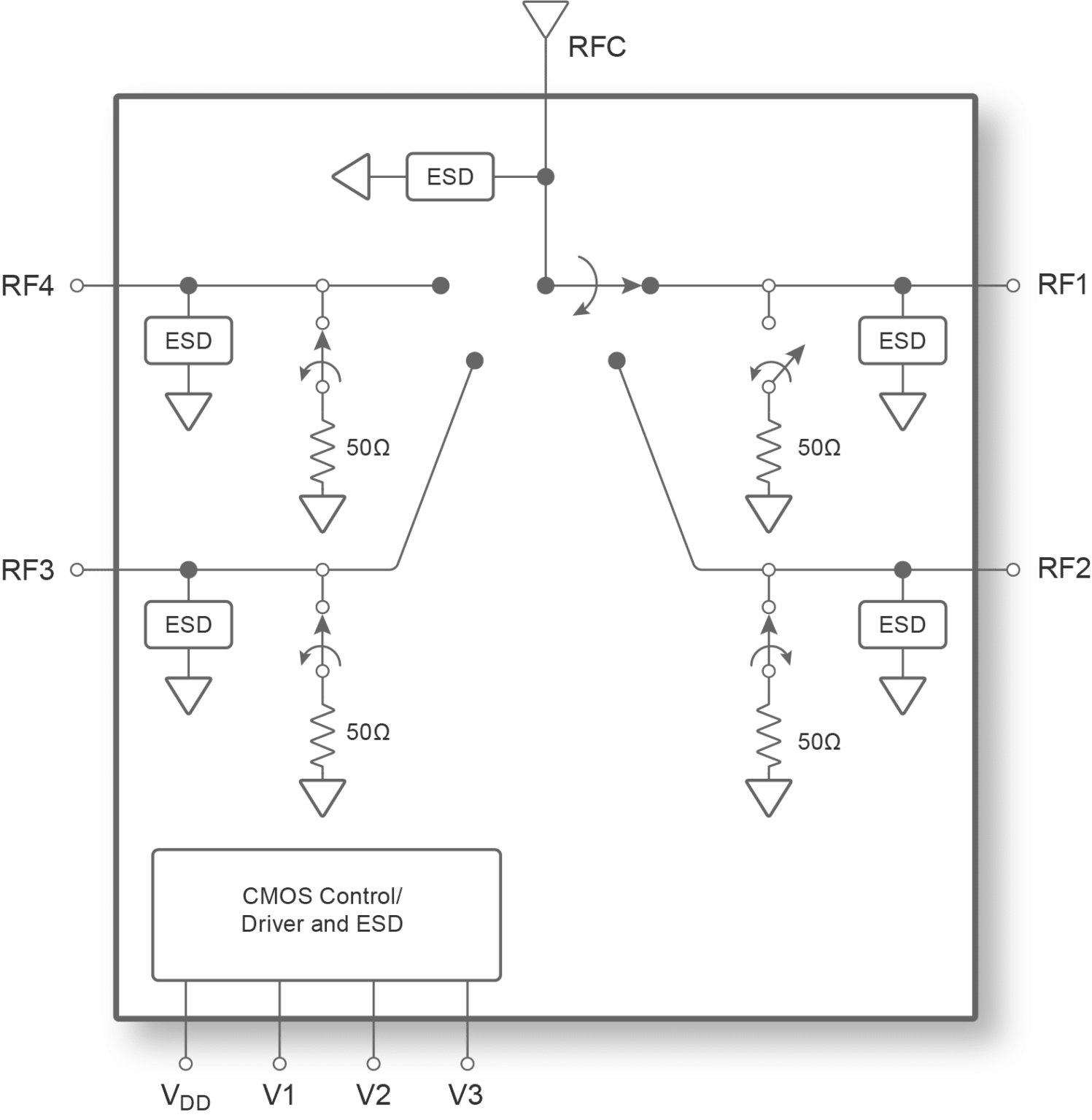 UltraCMOS® SP4T RF Switch - pSemi