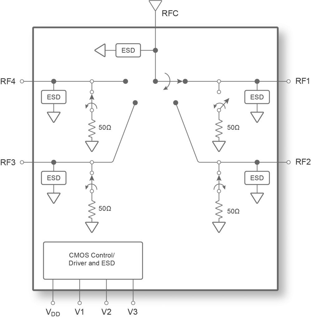 UltraCMOS® SP4T RF Switch - pSemi