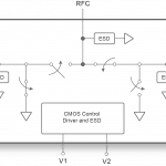 UltraCMOS® SP4T RF Switch - pSemi