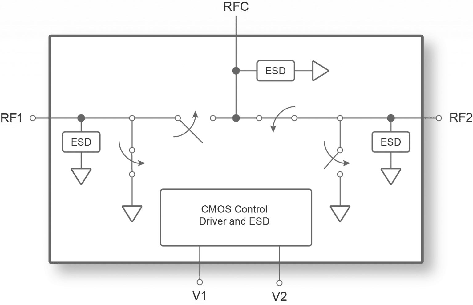 UltraCMOS® SPDT RF Switch - pSemi