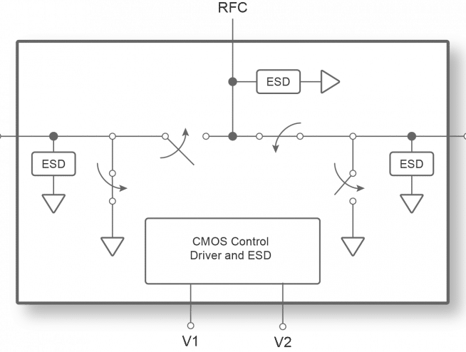 Newsroom - pSemi News - Semiconductor Solutions