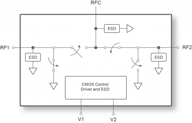 UltraCMOS® SPDT RF Switch - pSemi