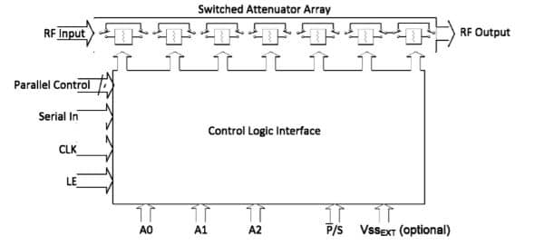 PE43704 - UltraCMOS® RF Digital Step Attenuator - pSemi